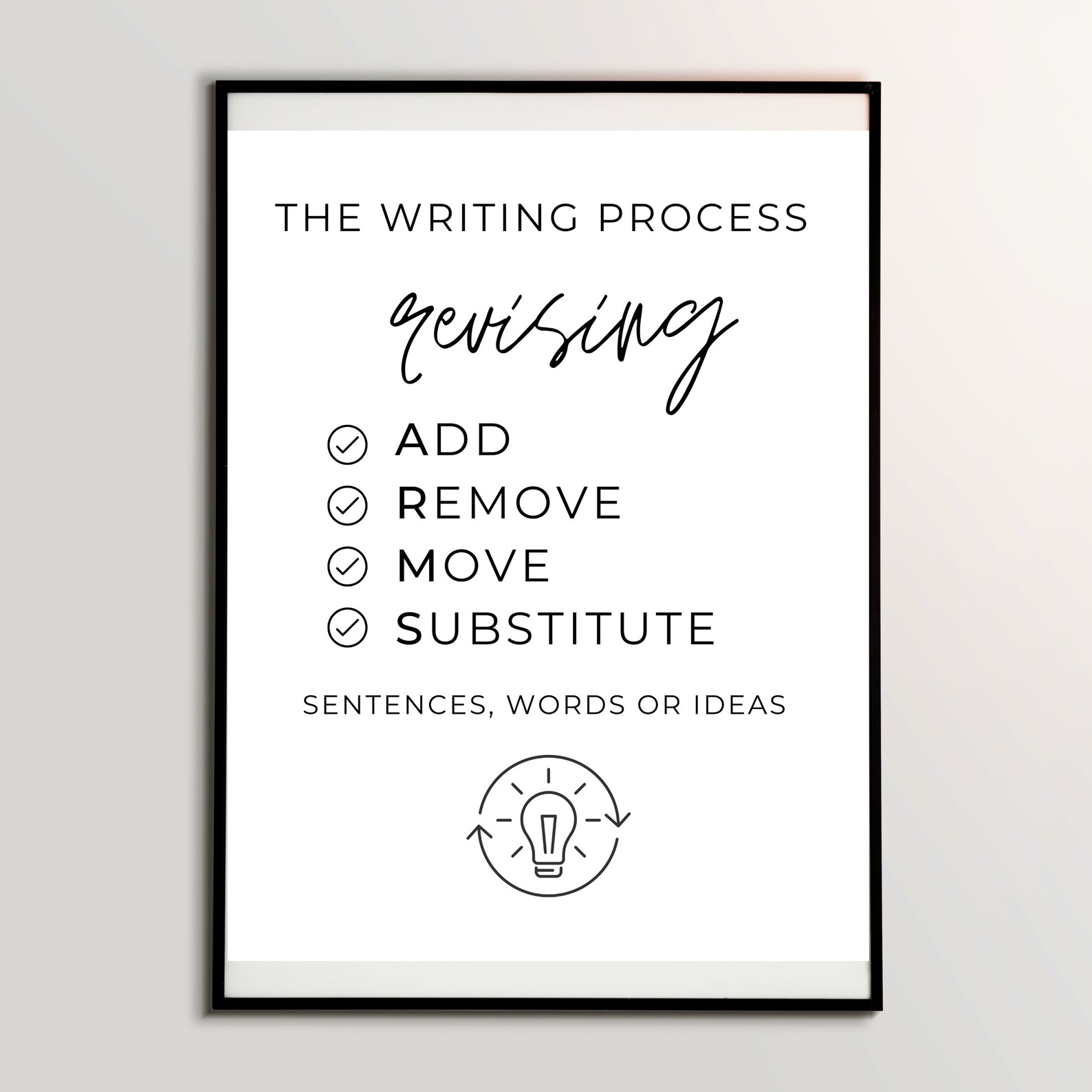 Writing Process Anchor Chart Posters Educational Classroom Decor ...