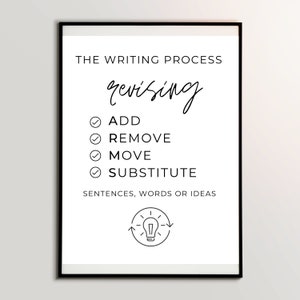 Writing Process Anchor Chart Posters Educational Classroom Decor ...