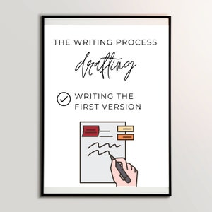 Writing Process Anchor Chart Posters Educational Classroom Decor ...