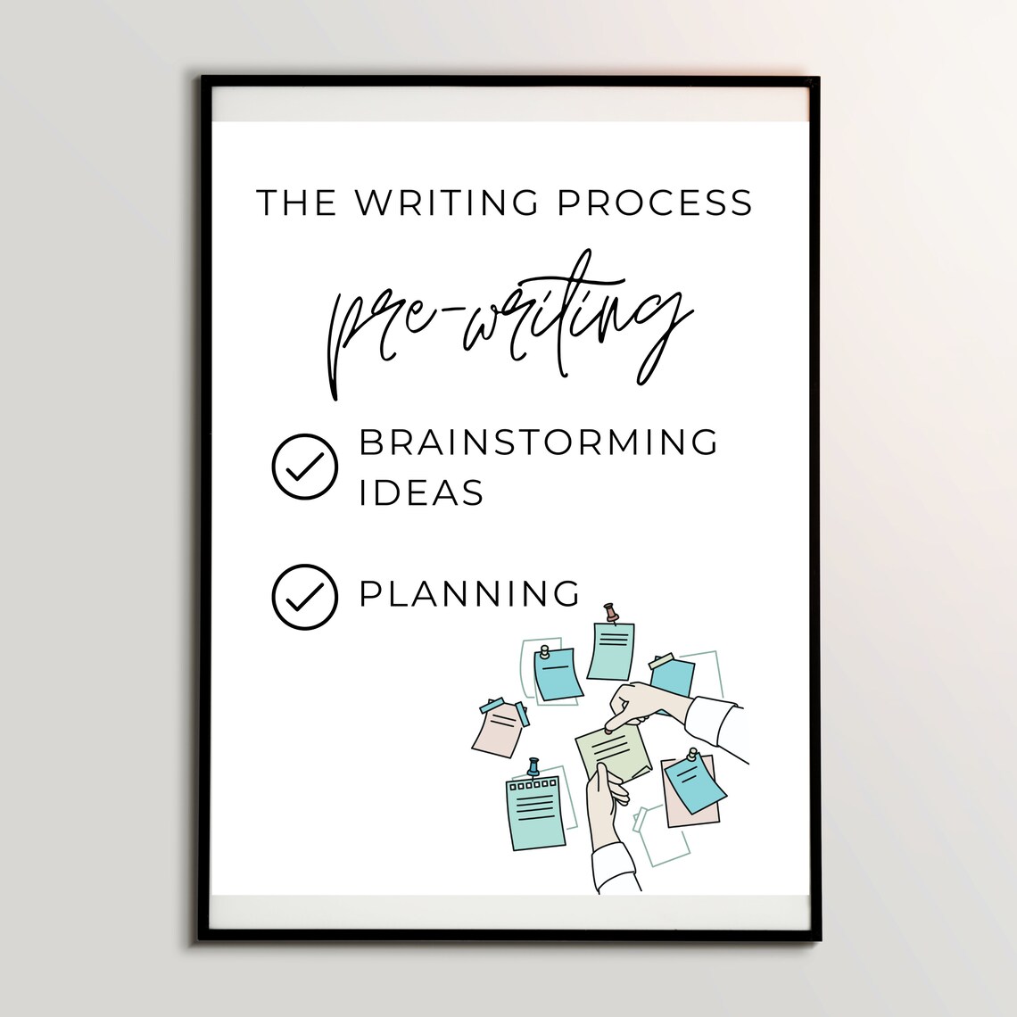 Writing Process Anchor Chart Posters Educational Classroom Decor ...