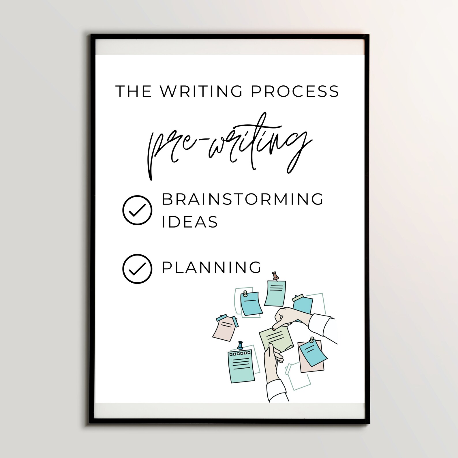 Writing Process Anchor Chart Posters Educational Classroom Decor ...