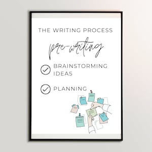 Writing Process Anchor Chart Posters Educational Classroom Decor ...