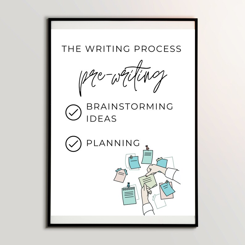 Writing Process Anchor Chart Posters Educational Classroom Decor ...