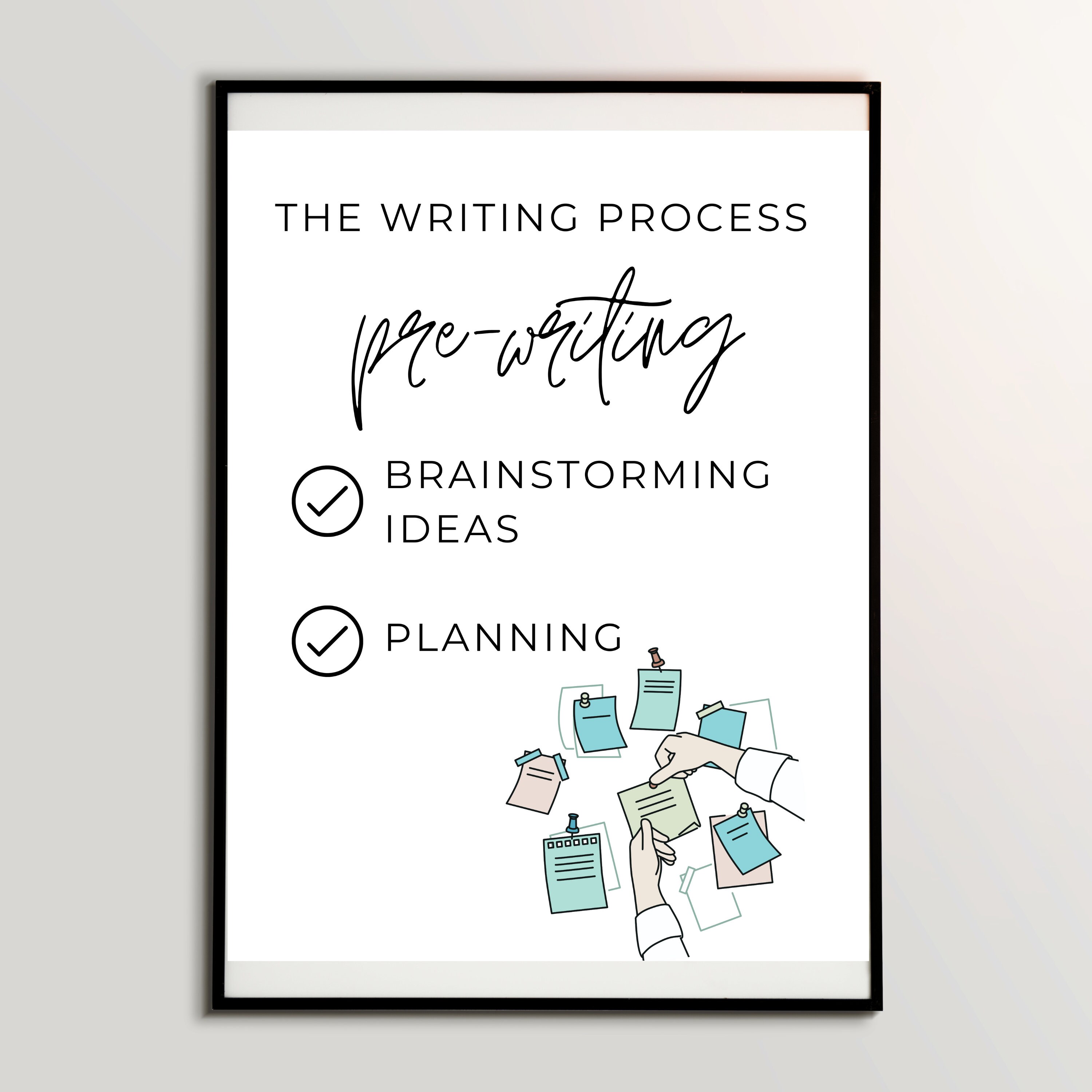 Writing Process Anchor Chart Posters Educational Classroom Decor ...