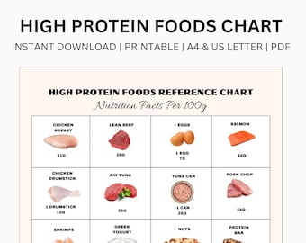 High Protein Foods Reference, Protein Rich Food Chart, Nutrition Guide ...