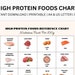 High Protein Foods Reference, Protein Rich Food Chart, Nutrition Guide ...