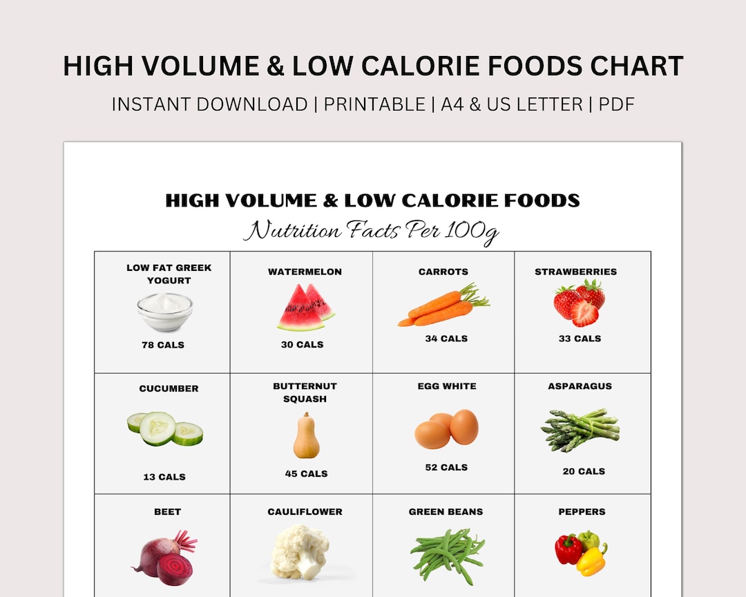 High Volume & Low-calorie Foods Reference Chart, Low Carb Foods ...