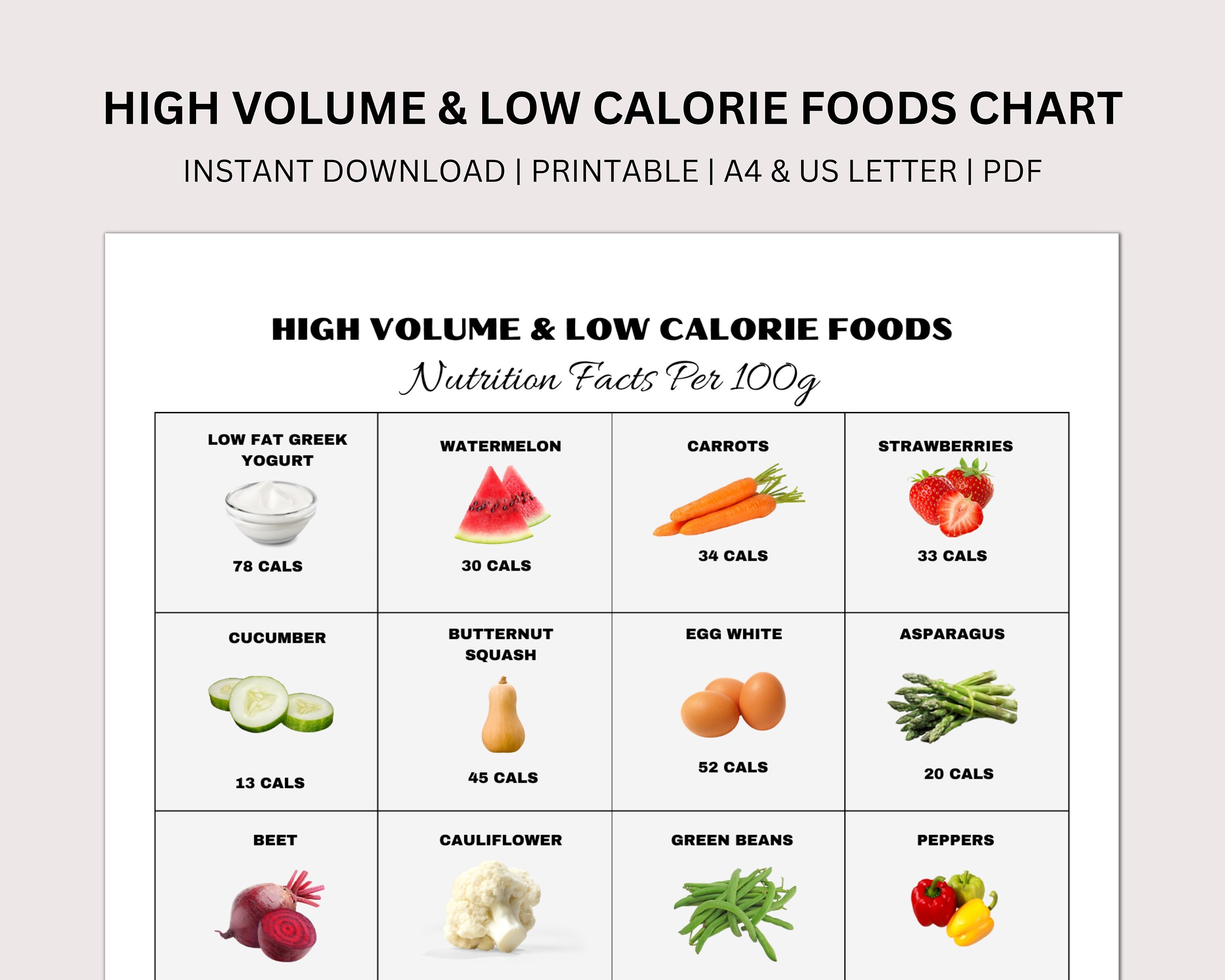 High Volume & Low-calorie Foods Reference Chart, Low Carb Foods ...