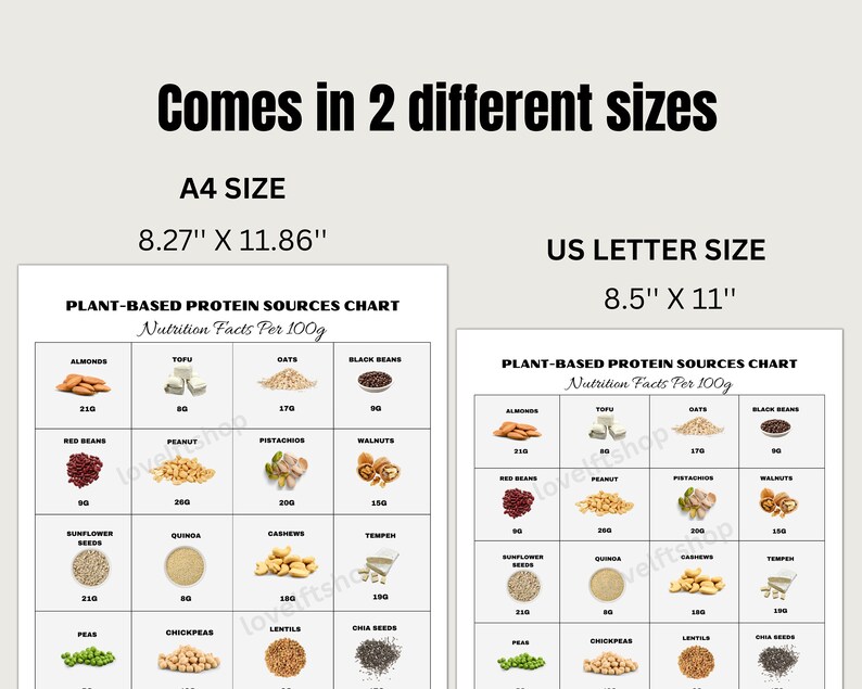 Plant-based Protein Foods Reference, Protein Rich Food Chart, Nutrition ...