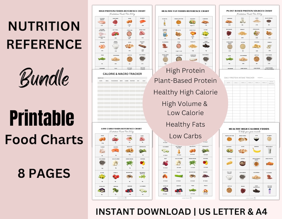 Nutrition Bundle Foods Reference Chart, High Protein Foods Reference ...