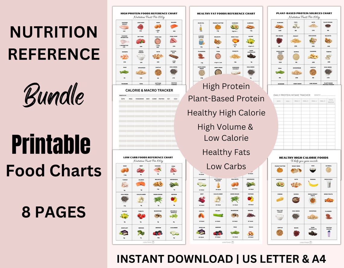 Nutrition Bundle Foods Reference Chart, High Protein Foods Reference ...