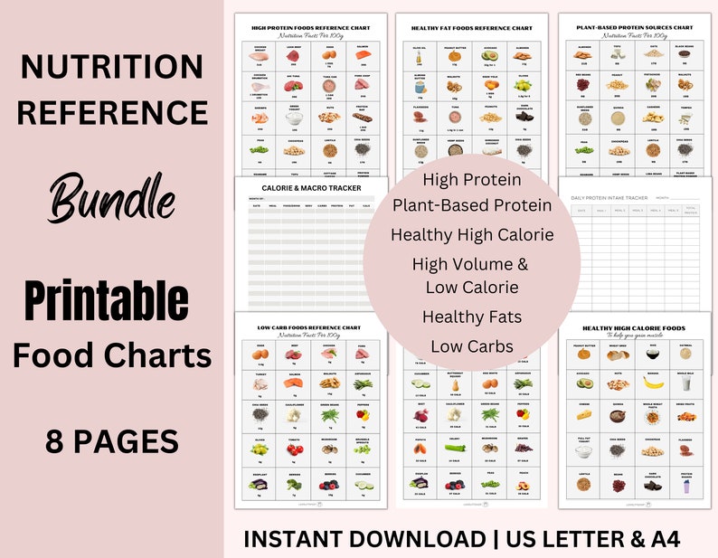 Nutrition Bundle Foods Reference Chart, High Protein Foods Reference ...