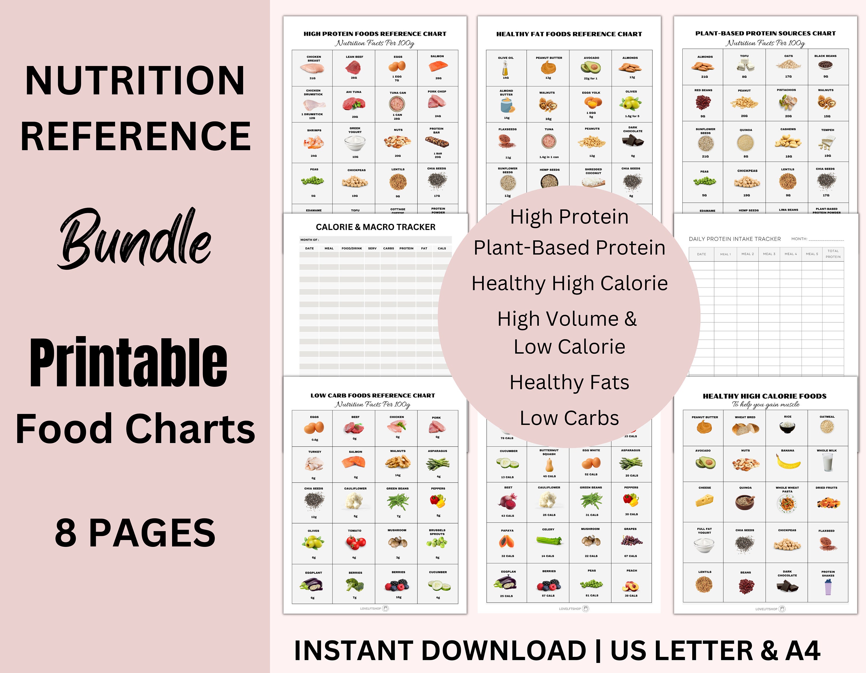 Nutrition Bundle Foods Reference Chart, High Protein Foods Reference ...