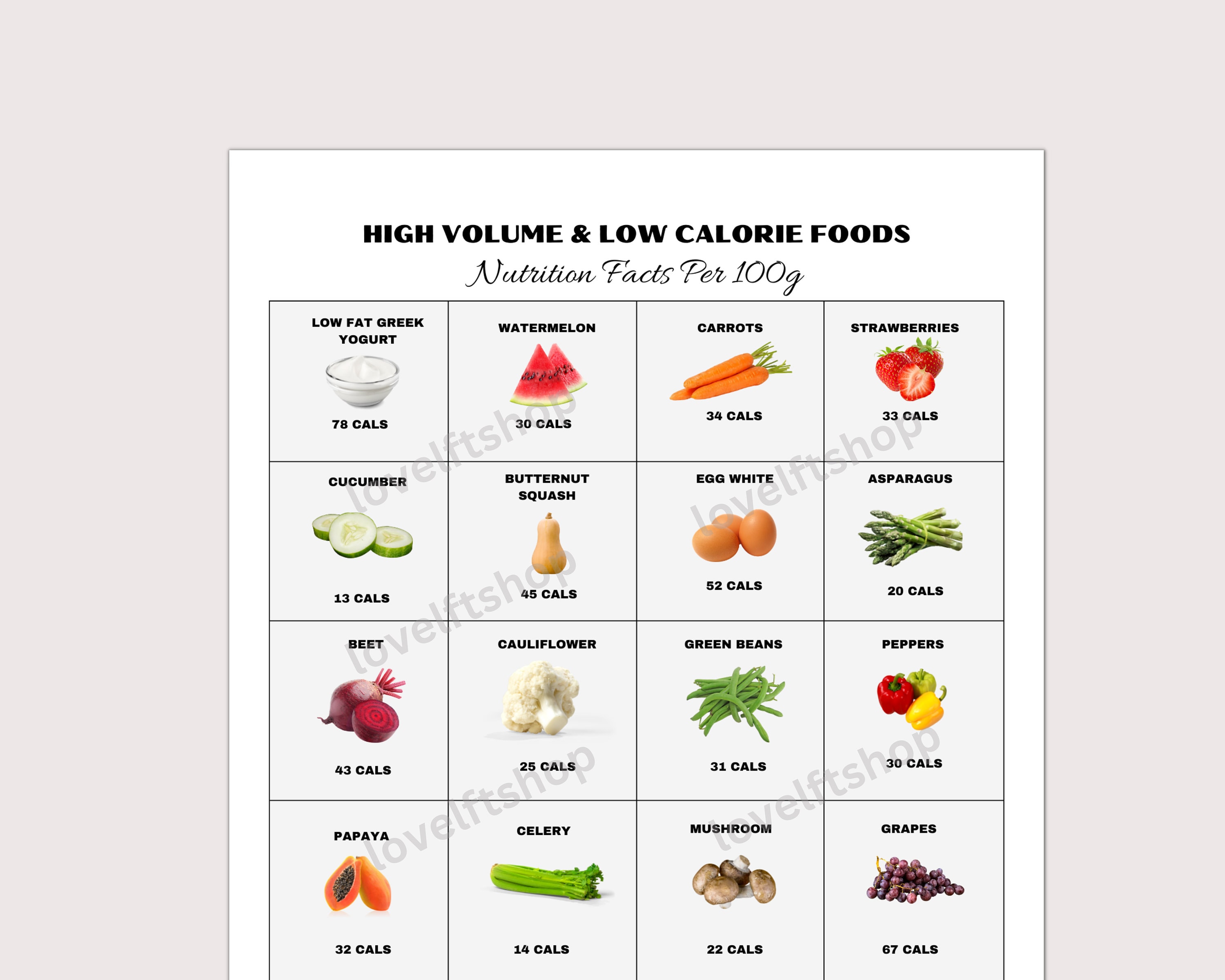 High Volume & Low-calorie Foods Reference Chart, Low Carb Foods ...