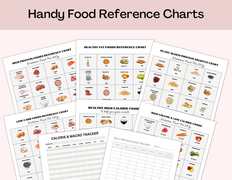 Nutrition Bundle Foods Reference Chart, High Protein Foods Reference ...