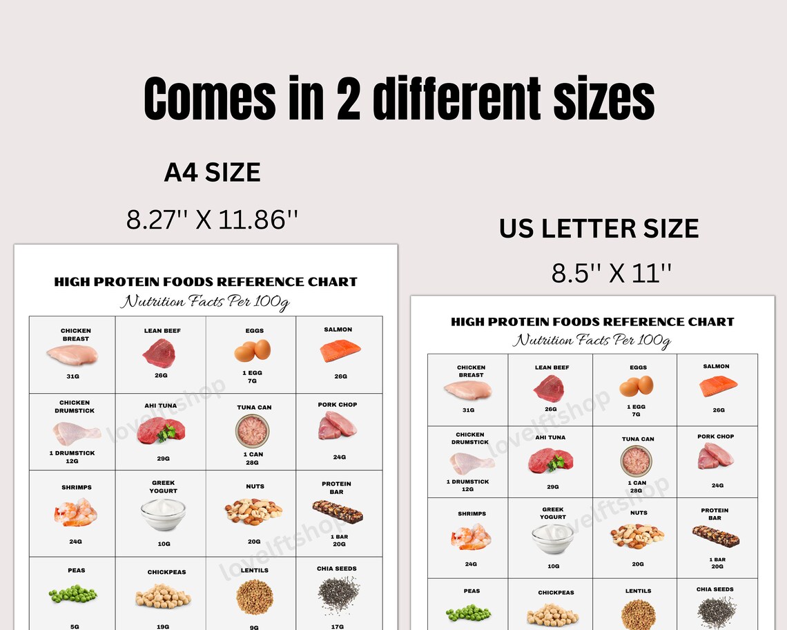 High Protein Foods Reference, Protein Rich Food Chart, Nutrition Guide ...