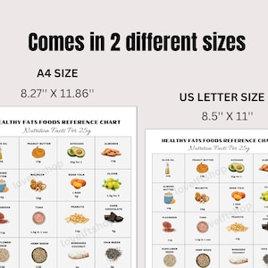 Healthy Fat Foods Reference, Nutrition Guide, Protein Rich Food Chart ...