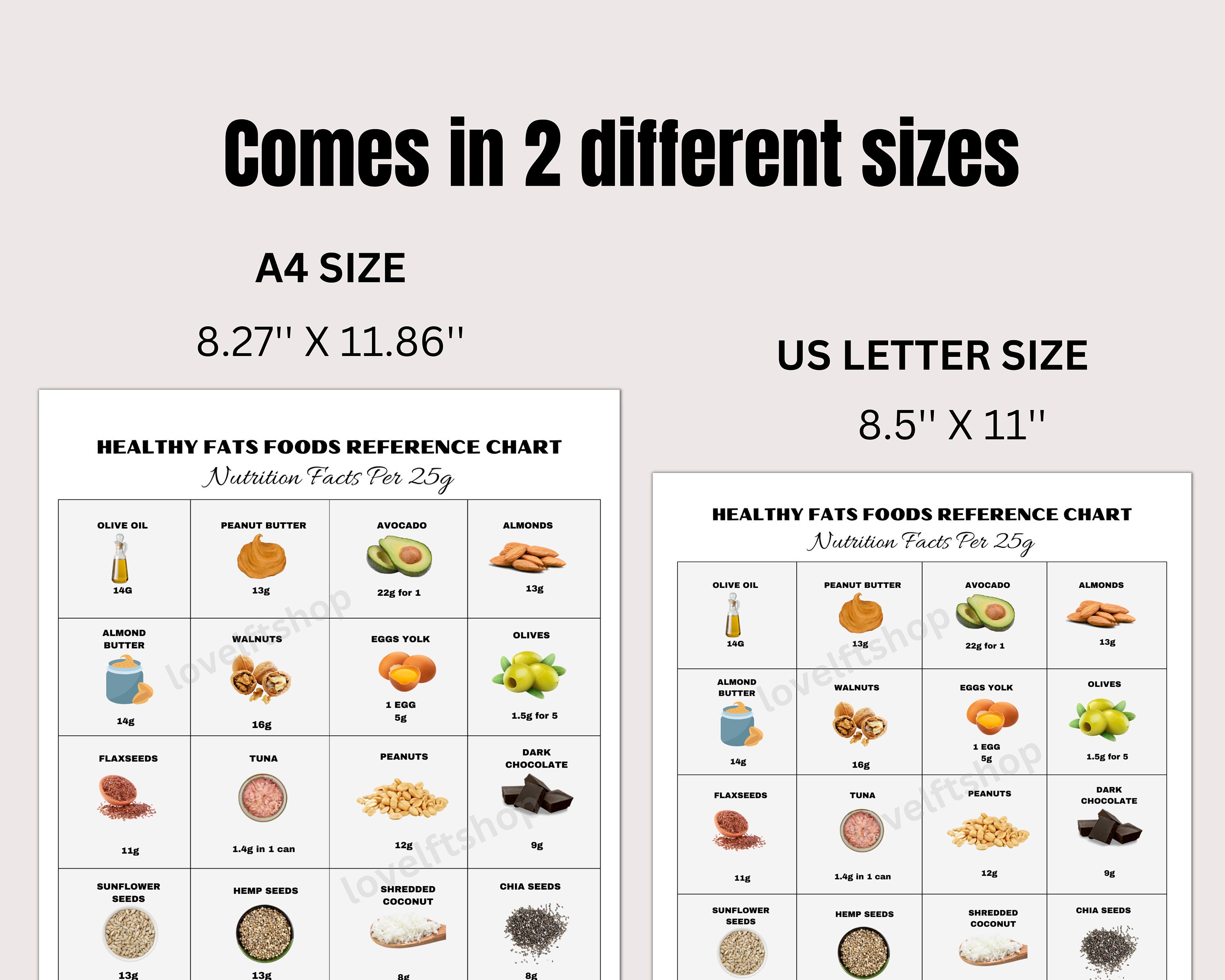 Healthy Fat Foods Reference, Nutrition Guide, Protein Rich Food Chart ...