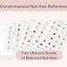 Nutrition Bundle Foods Reference Chart, High Protein Foods Reference ...