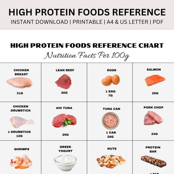 Protein Chart - Etsy