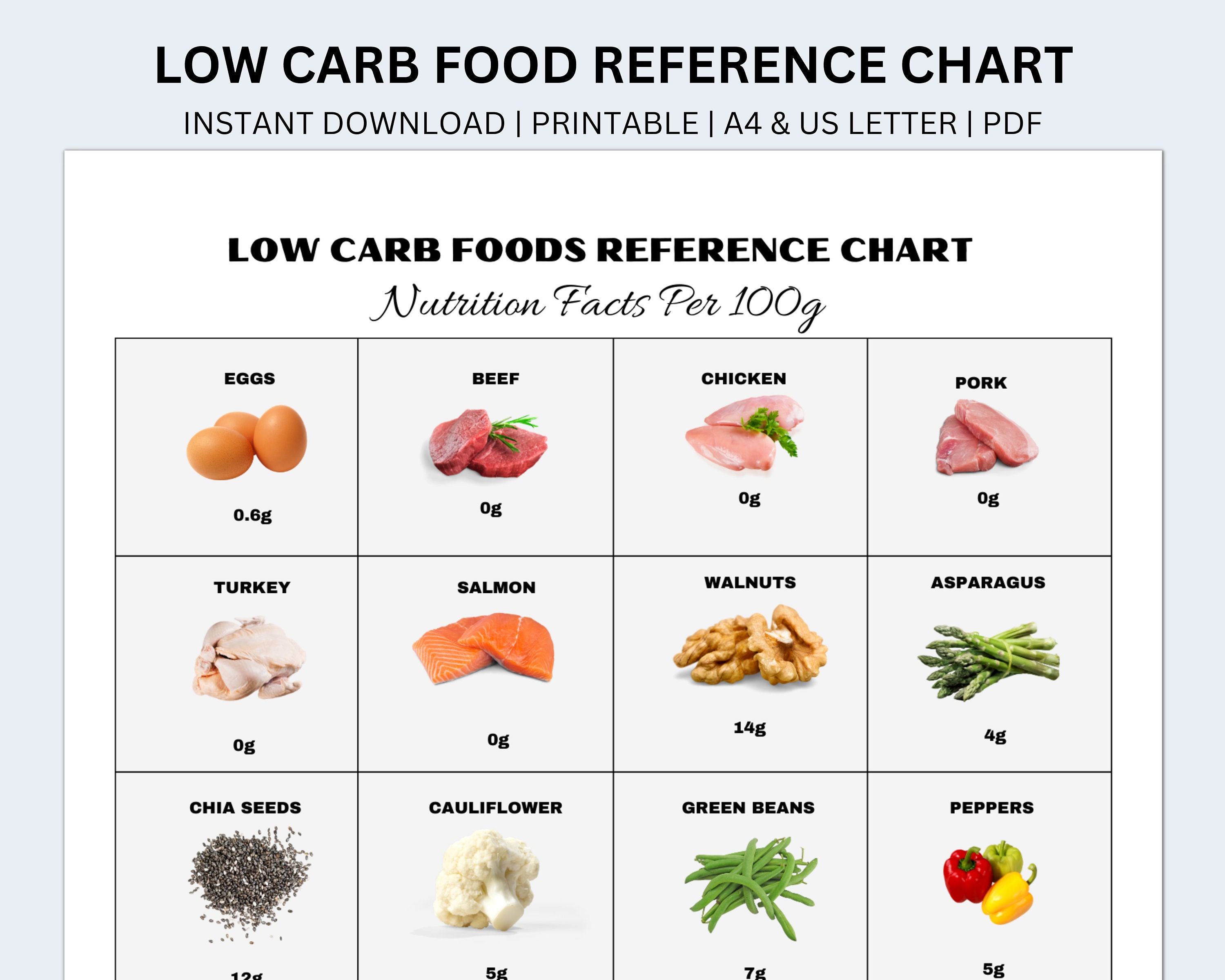 Protein Grams Food Chart Printable
