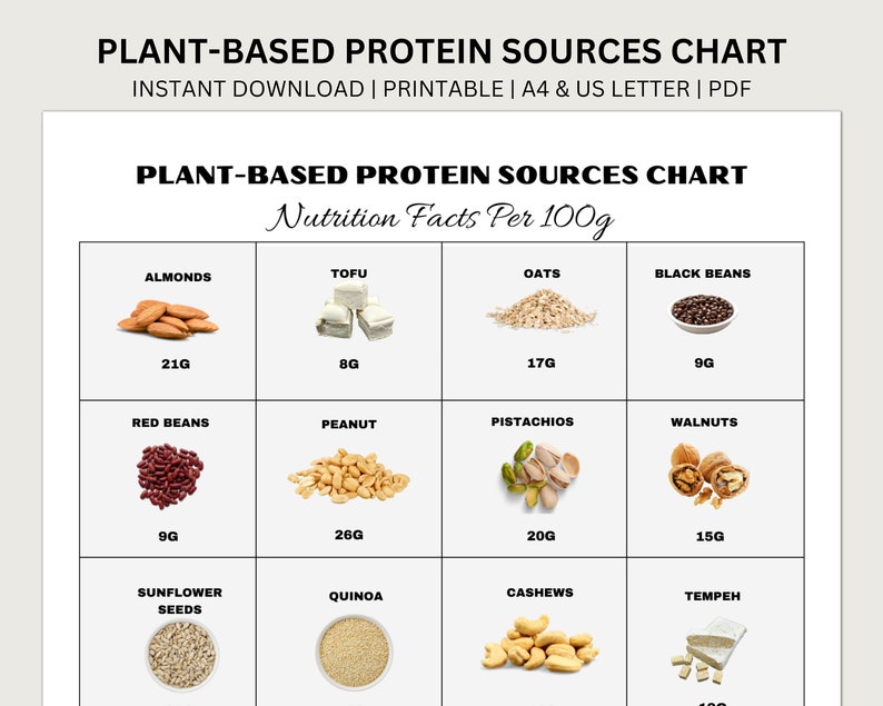 Plant-based Protein Foods Reference, Protein Rich Food Chart, Nutrition ...