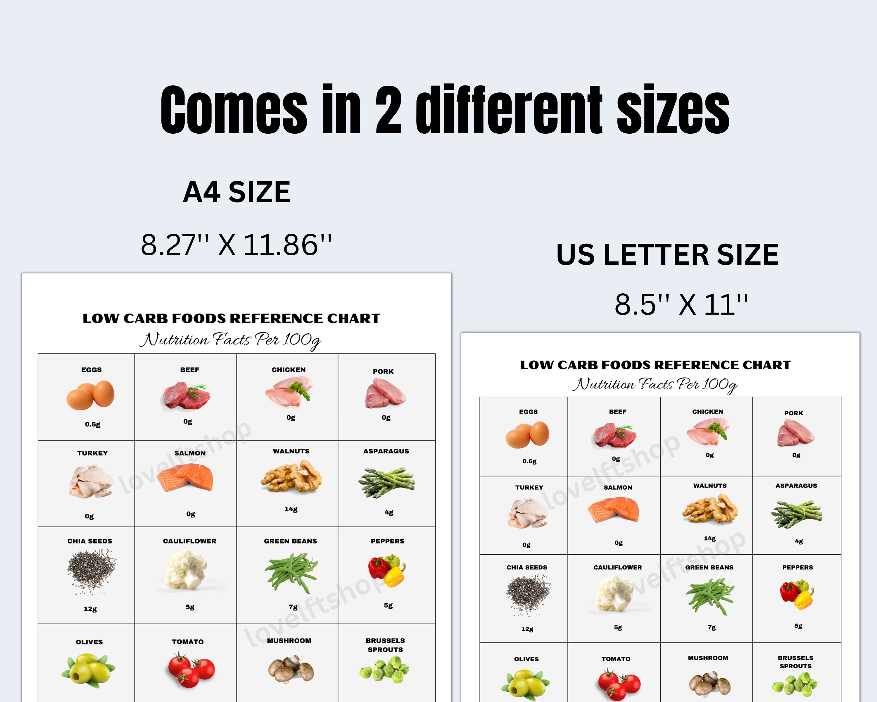 Low Carbs Foods Reference, Nutrition Guide, Protein Rich Food Chart ...