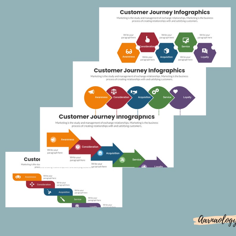 60 Customer Journey Powerpoint Presentation Template, Education ...