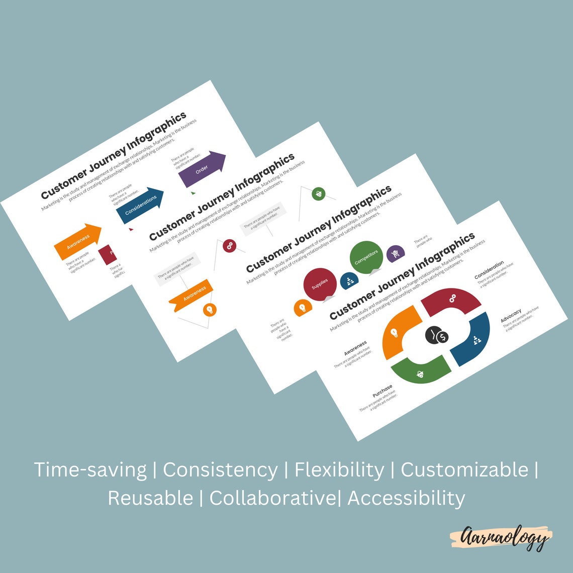 60 Customer Journey Powerpoint Presentation Template, Education ...