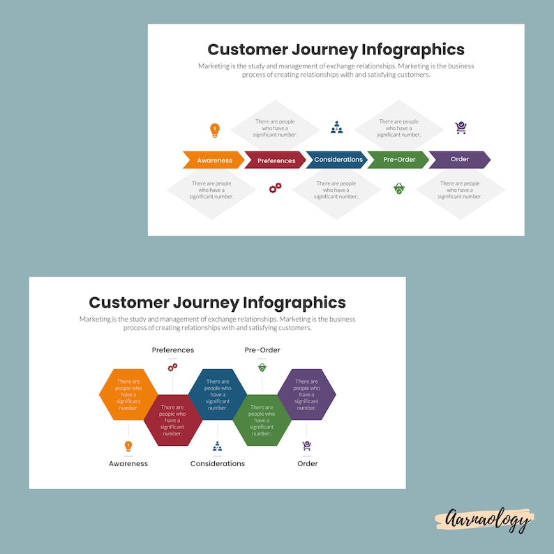 60 Customer Journey Powerpoint Presentation Template, Education ...