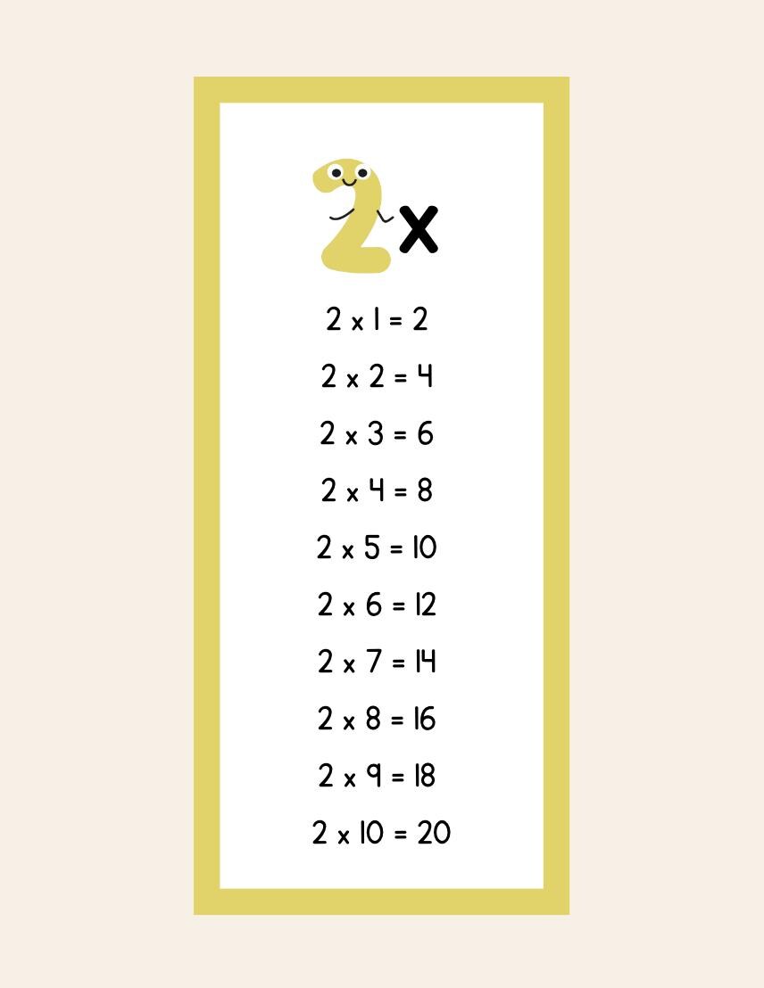 Printable 1 - 6 Times Tables for Kids - Etsy
