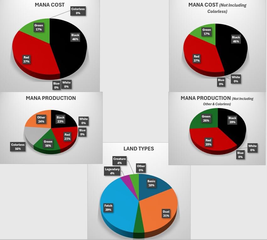 Magic the Gathering Ultimate Deck Builder Spreadsheet for Excel and Google Sheets - Etsy