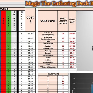 Magic the Gathering Ultimate Deck Builder for Commander Spreadsheet for ...