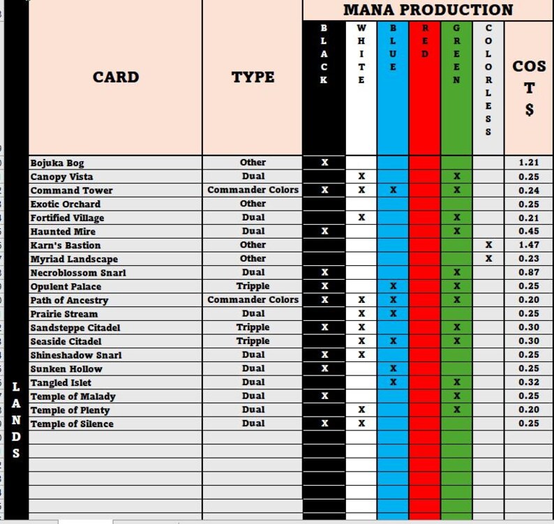 Magic the Gathering Ultimate Deck Builder for Commander Spreadsheet for ...
