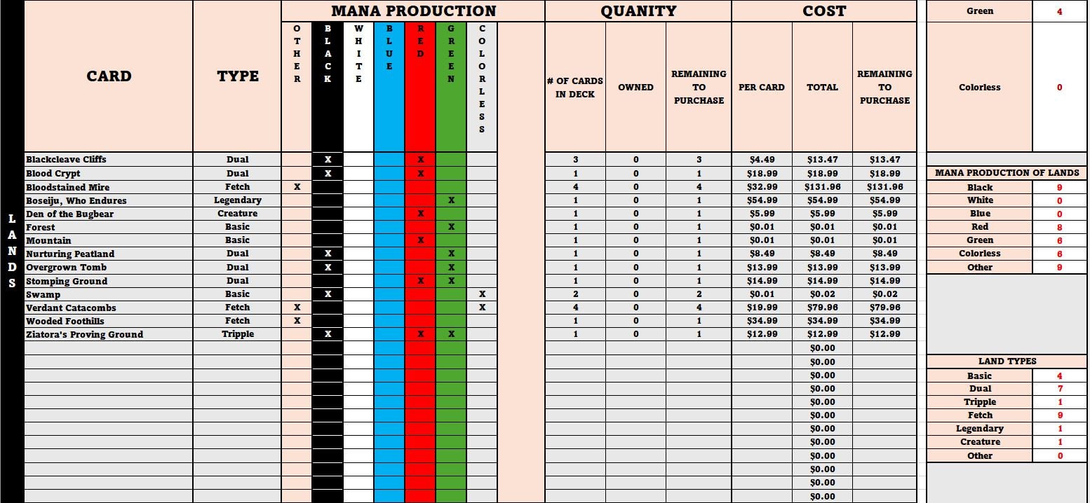 Magic the Gathering Ultimate Deck Builder Spreadsheet for Excel and ...