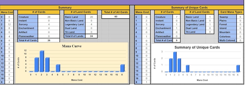 Magic the Gathering Excel Deck Building Template - Etsy