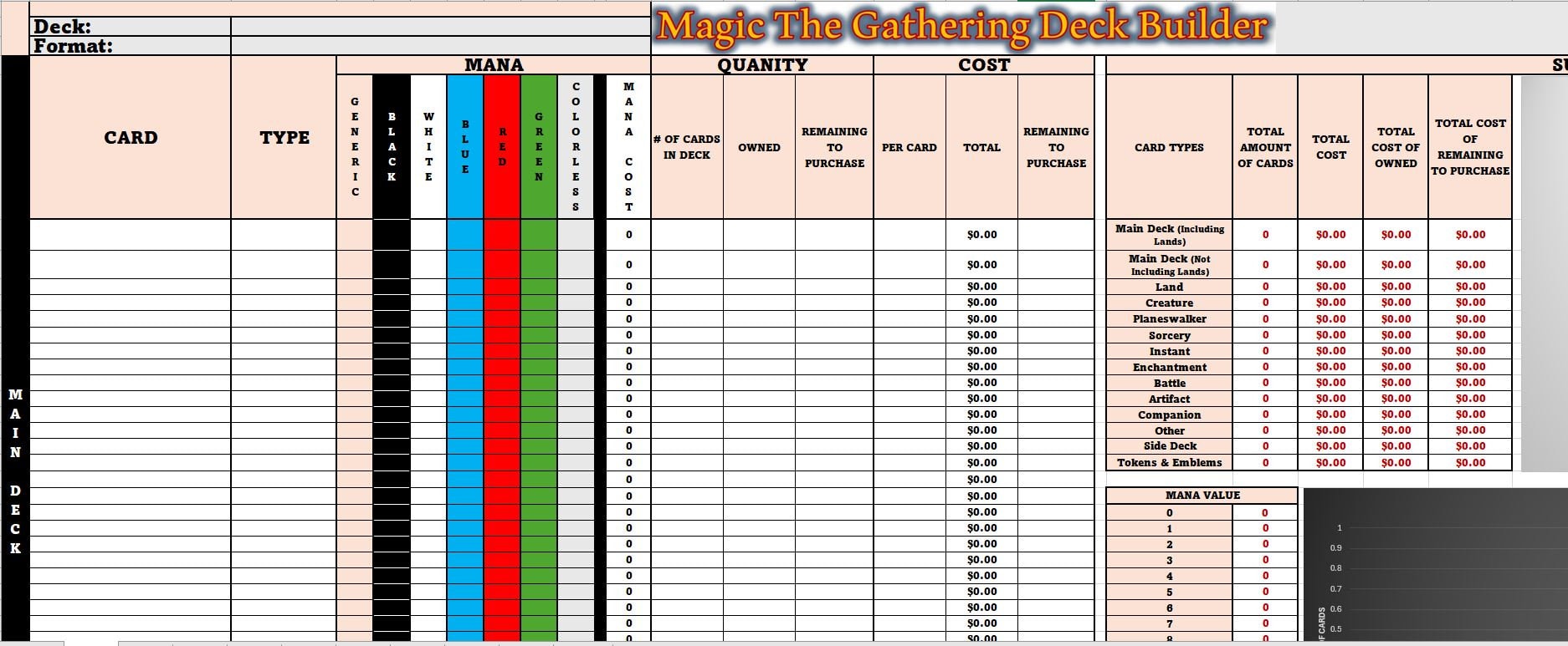 Magic the Gathering Ultimate Deck Builder Spreadsheet for Excel and Google Sheets - Etsy