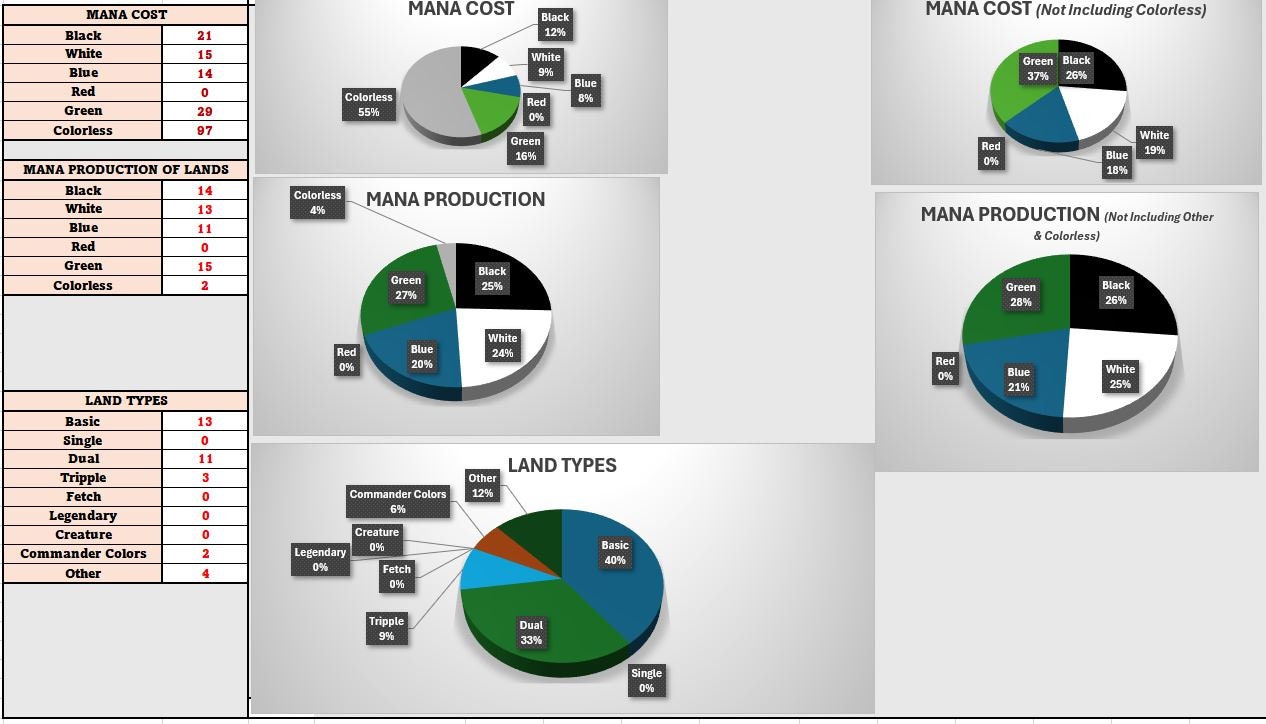 Magic the Gathering Ultimate Deck Builder for Commander Spreadsheet for ...