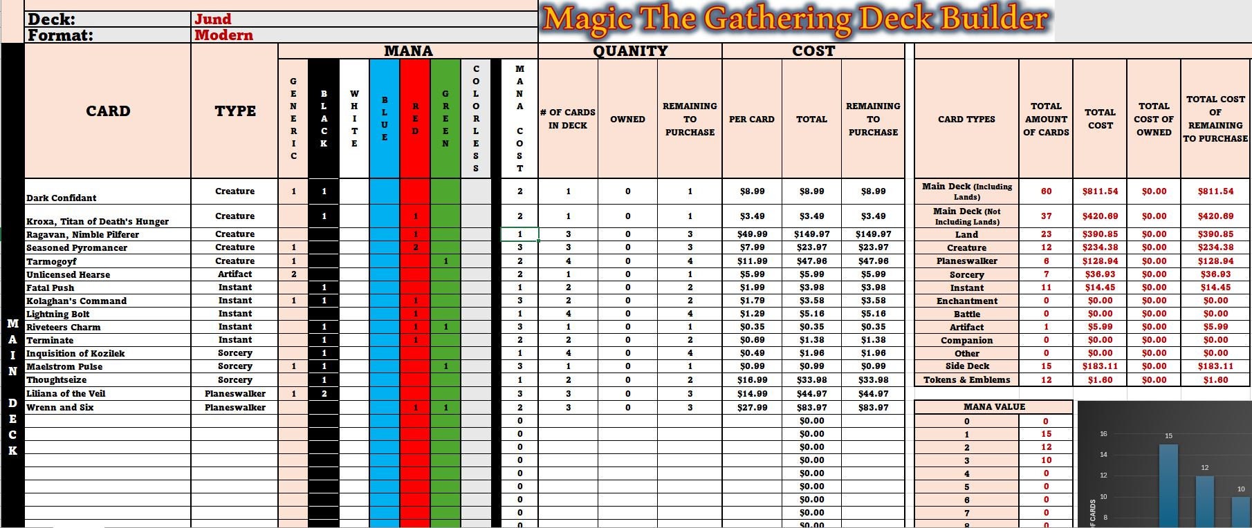 Magic the Gathering Ultimate Deck Builder Spreadsheet for Excel and Google Sheets - Etsy