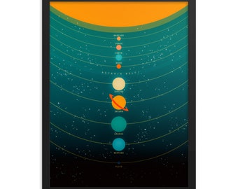 Solar System Space Exploration Print Poster for Home Gift for Cosmic ...