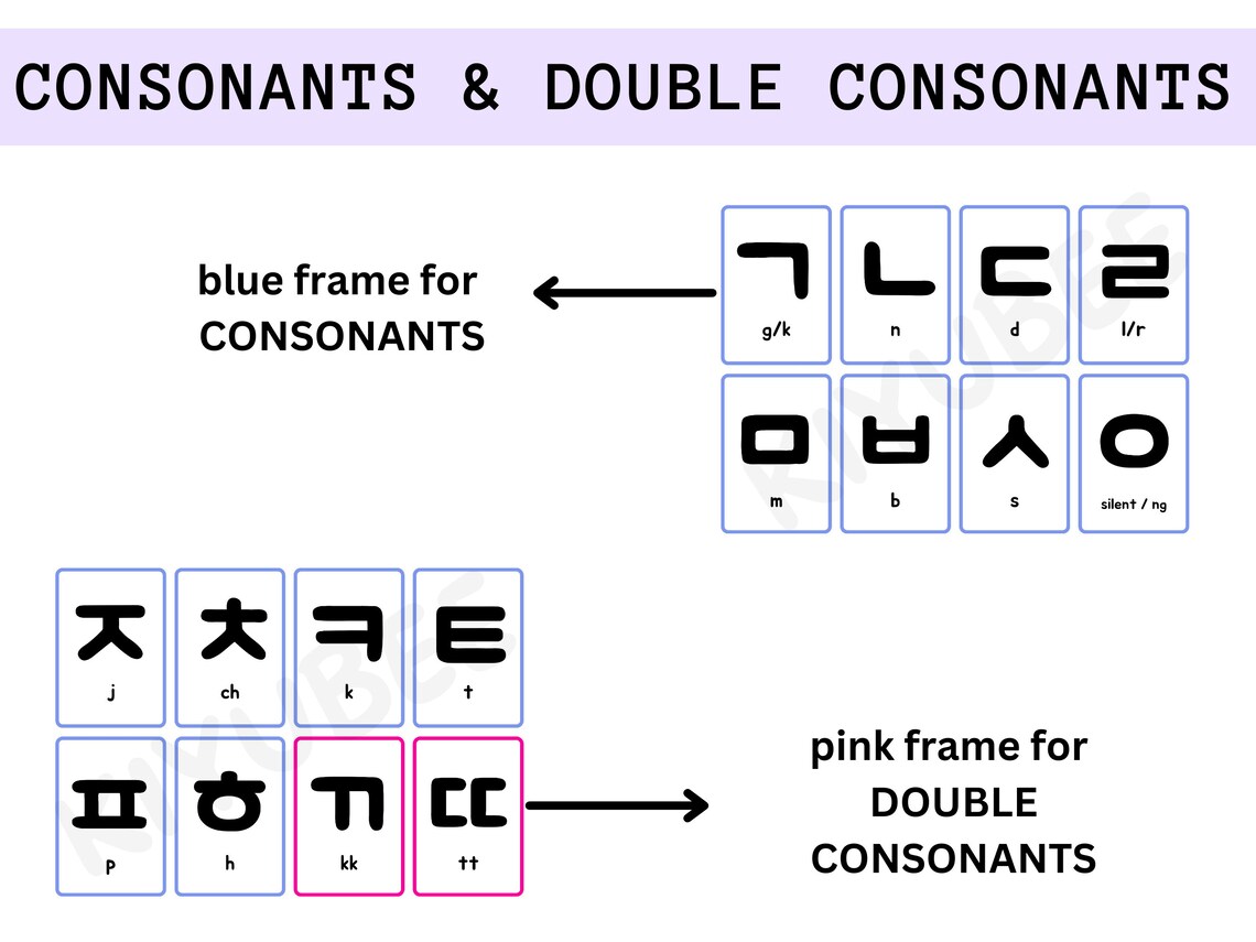 F1-korean Hangul Flashcards Printable|korean Alphabet Printable ...