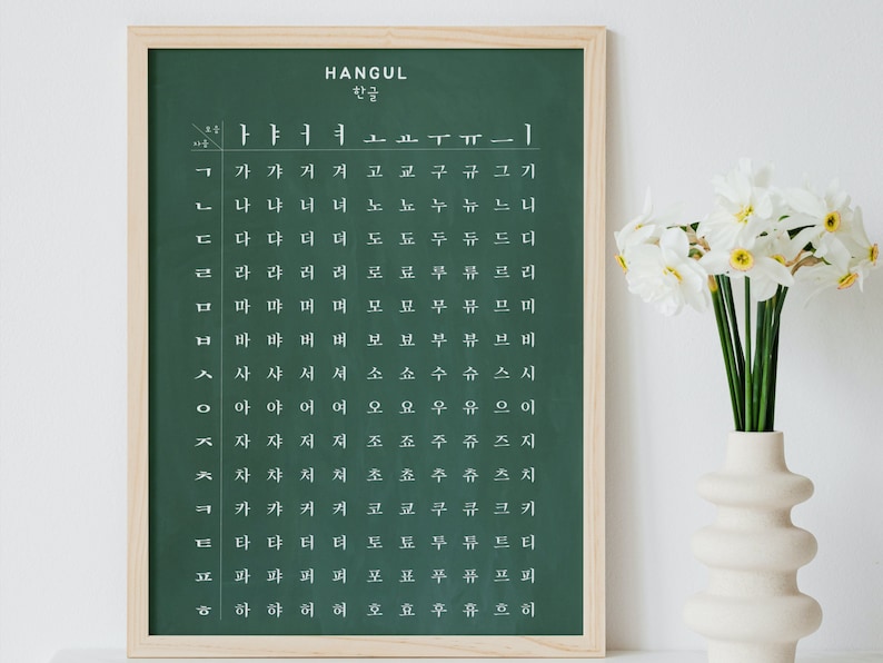 Korean Alphabet Hangul Poster Calligraphy Hangul Poster - Etsy