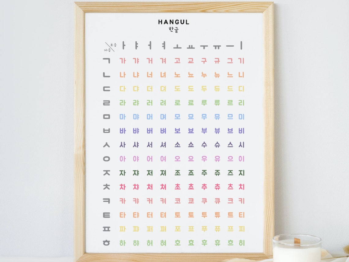 Korean Alphabet Hangul Poster Study Korean Hangul Poster - Etsy