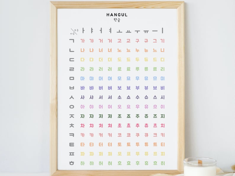 Korean Alphabet Hangul Poster Study Korean Hangul Poster - Etsy
