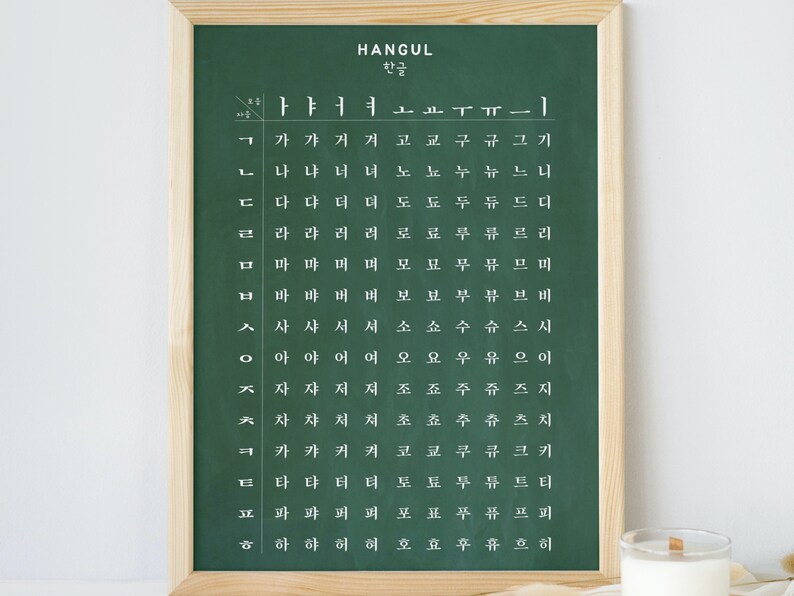 Korean Alphabet Hangul Poster, Calligraphy Hangul Poster, Korean ...