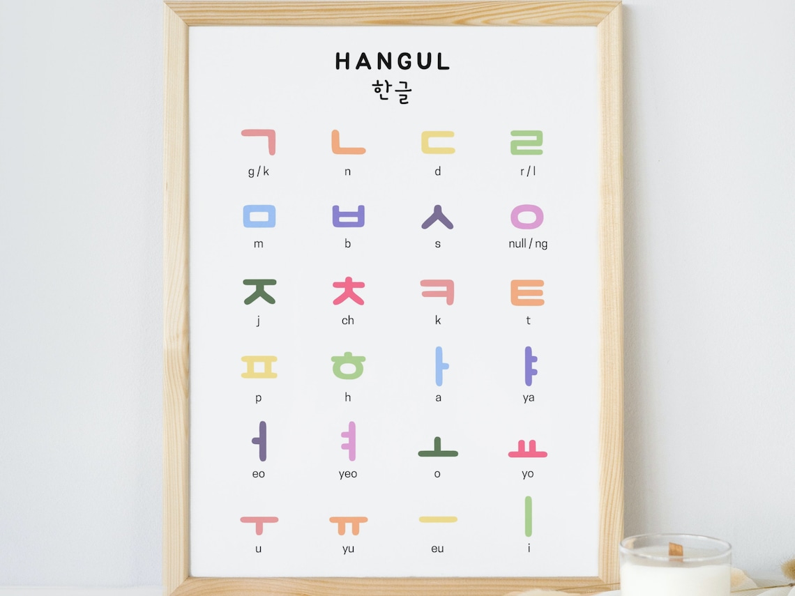 Korean Alphabet Hangul Poster, Korean Alphabet Wall Art, Study Korean ...
