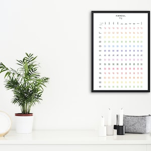 Korean Alphabet Hangul Poster Study Korean Hangul Poster - Etsy