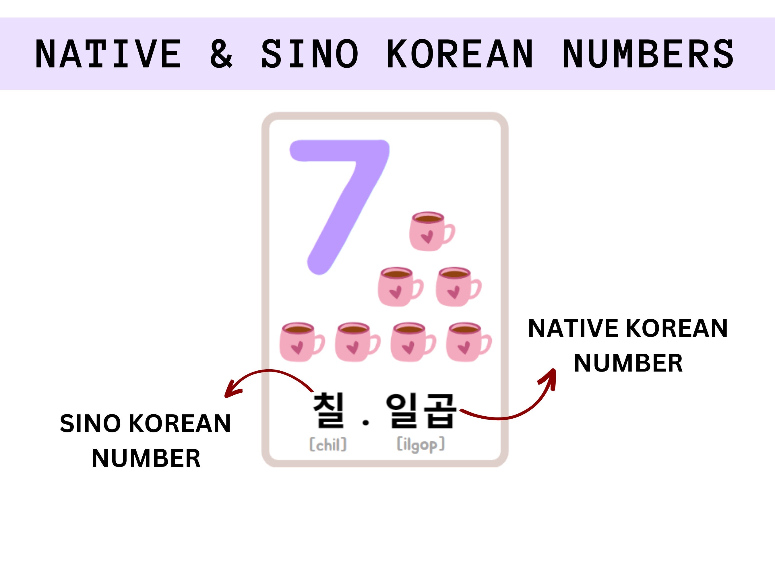 Korean Numbers Flashcards Printable Korean Flashcards Digital ...