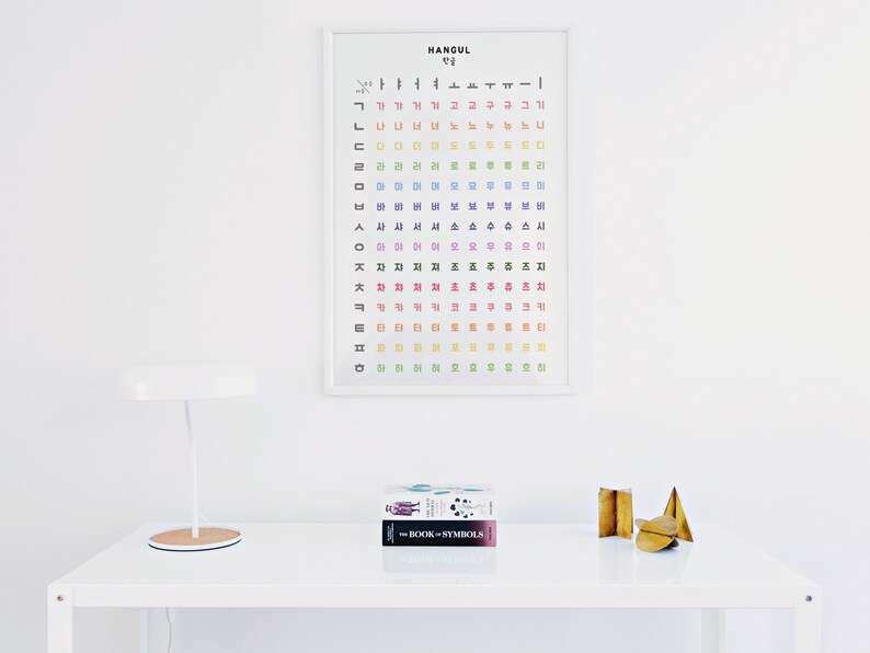 Korean Alphabet Hangul Poster Study Korean Hangul Poster Etsy