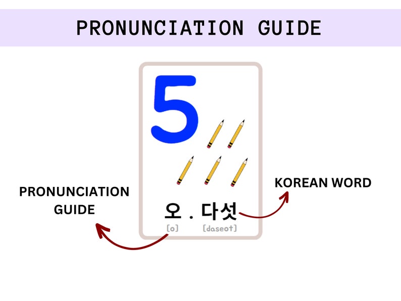 Korean Numbers Flashcards Printable Korean Flashcards Digital ...